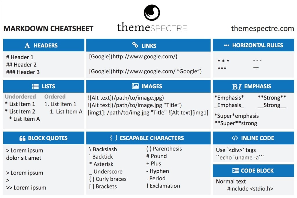 Markdown Cheatsheet Getting Started With Ghost On Guides